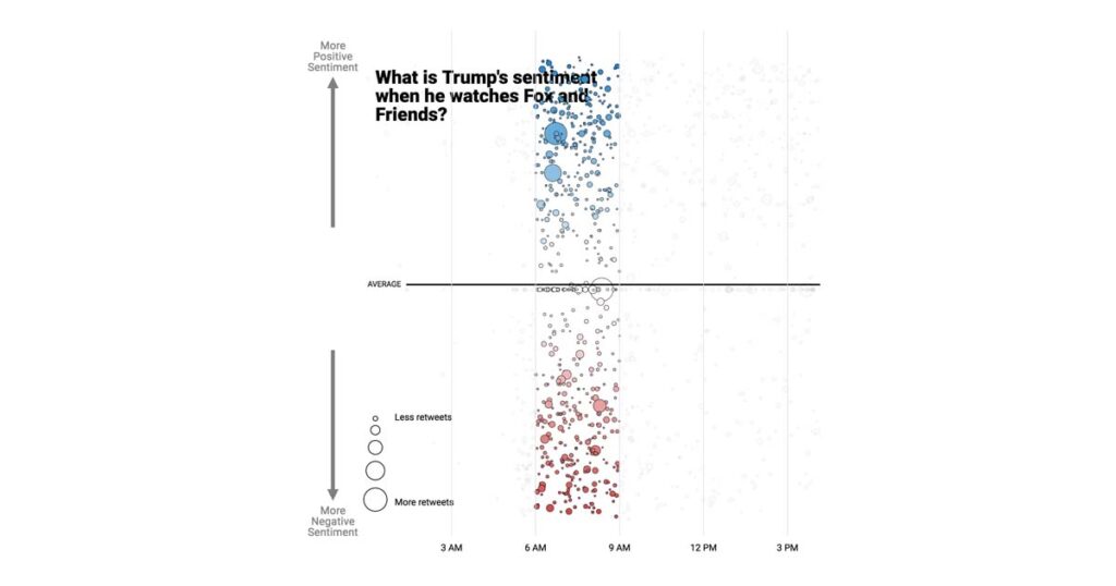 Trump Twitter Sentiment Analysis Blog Post | Blog Trump Twitter Sentiment Analysis Blog Post | Blog