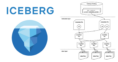 Apache Iceberg: Architectural Insights | Dremio