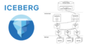 Apache Iceberg: Architectural Insights | Dremio