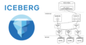 Apache Iceberg: Architectural Insights | Dremio