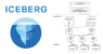 Apache Iceberg: Architectural Insights | Dremio
