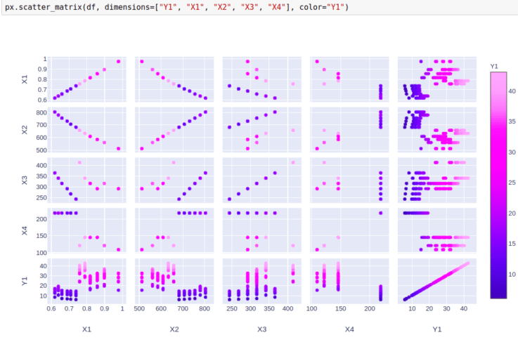 ADLS Gen2 Python Machine Learning | Tutorial