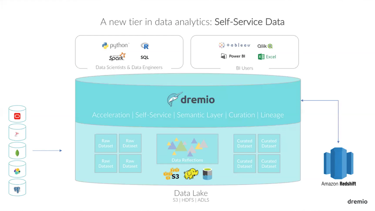Building an Analytics Stack on AWS with Dremio | Dremio