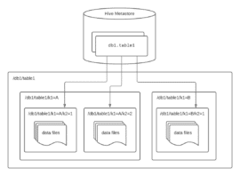 Apache Iceberg: Architectural Insights | Dremio