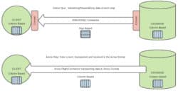 Introduction to Apache Arrow Flight SQL | Dremio Blog