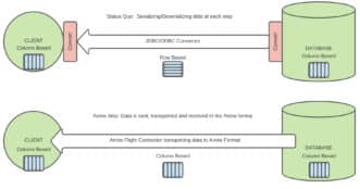 Introduction to Apache Arrow Flight SQL | Dremio Blog