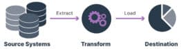 ETL Explained: Extract, Transform, and Load Business Data Efficiently