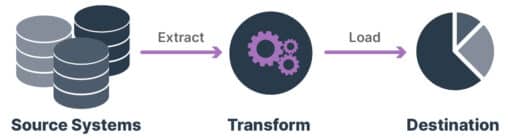 ETL Explained: Extract, Transform, and Load Business Data Efficiently