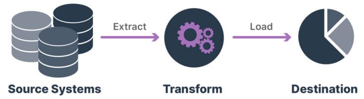 ETL Explained: Extract, Transform, and Load Business Data Efficiently