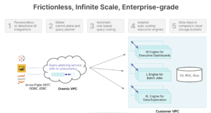 Dremio Cloud: Under the Hood | Dremio