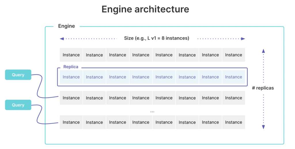 Dremio Cloud: Under the Hood | Dremio Dremio Cloud: Under the Hood | Dremio