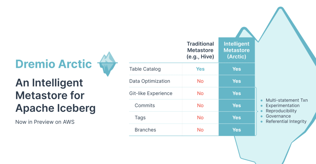 Highlights From Subsurface LIVE Winter 2022