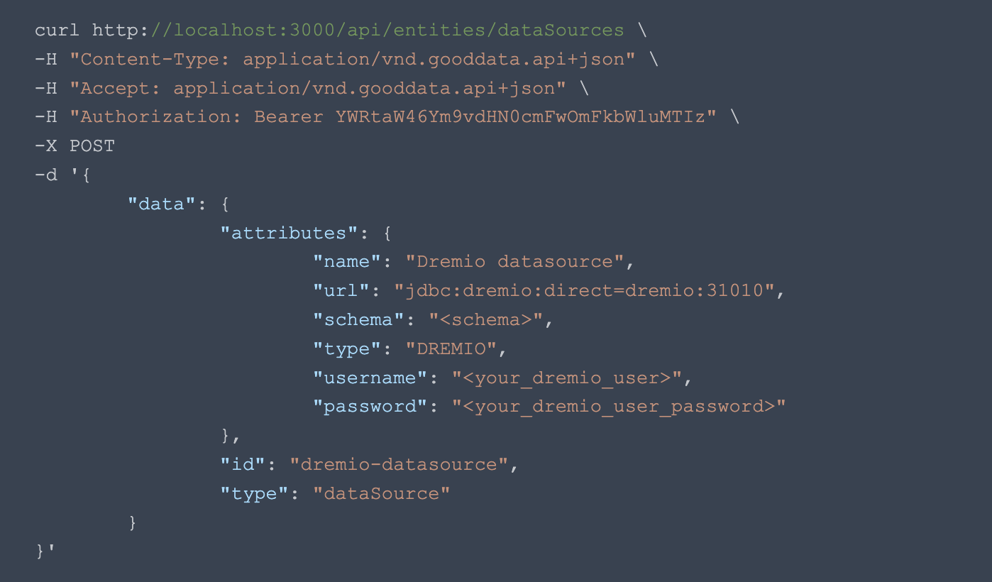 How to Build a Modern, Cloud-Native Analytics Stack with GoodData