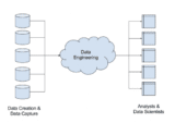 What Is Data Engineering? | Dremio
