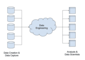 What Is Data Engineering? | Dremio