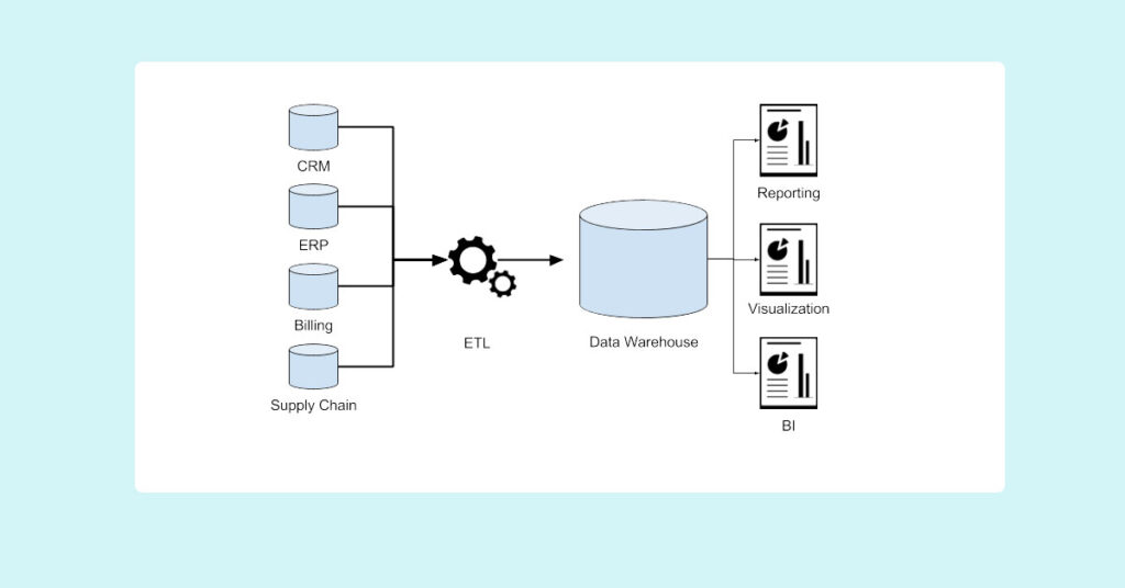 Guide: Intro to Enterprise Data Warehouse