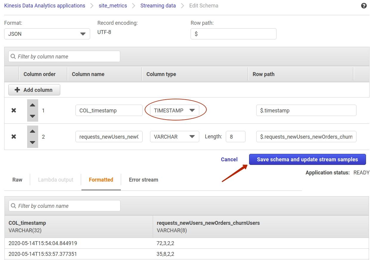 Data Preprocessing in AWS Kinesis | Tutorial