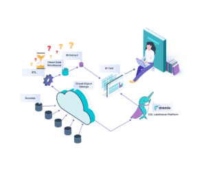 Why Dremio | Dremio