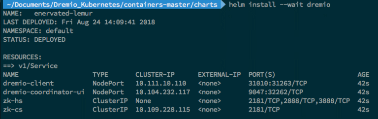 Analyzing Data with Python and Dremio on Docker and Kubernetes