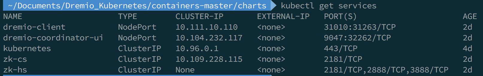 Analyzing Data With Python And Dremio On Docker And Kubernetes