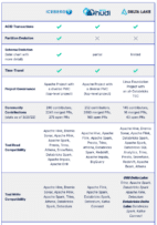 Table Format Partitioning: A Comparative Study