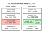 Lakehouse Strategies: Copy-on-Write vs. Merge-on-Read