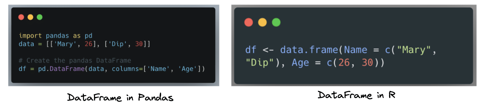 Origins of Apache Arrow & Its Role Today | Dremio Blog