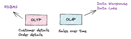 Origins of Apache Arrow & Its Role Today | Dremio Blog