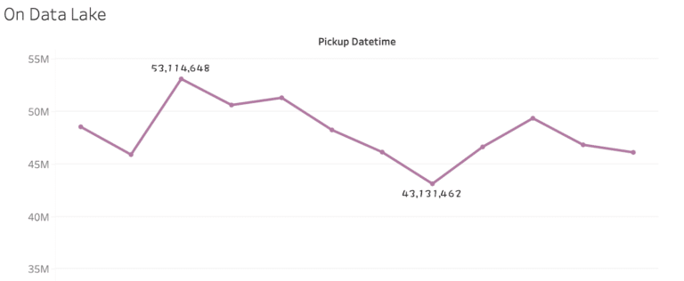 Origins of Apache Arrow & Its Role Today | Dremio Blog