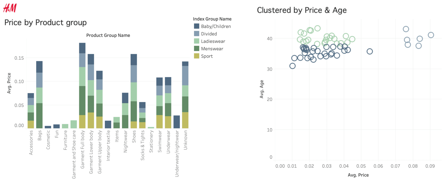 Building a Tableau Dashboard Directly on the Data Lake with Dremio | Dremio