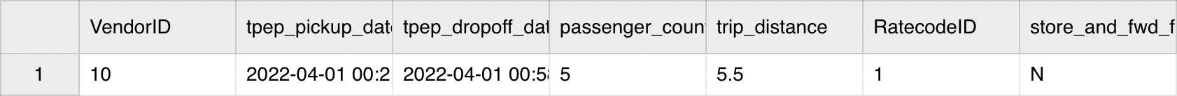 A Hands-On Look at the Structure of an Apache Iceberg Table | Dremio