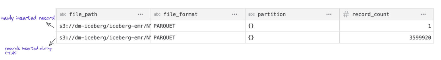 A Hands-On Look at the Structure of an Apache Iceberg Table | Blog Post