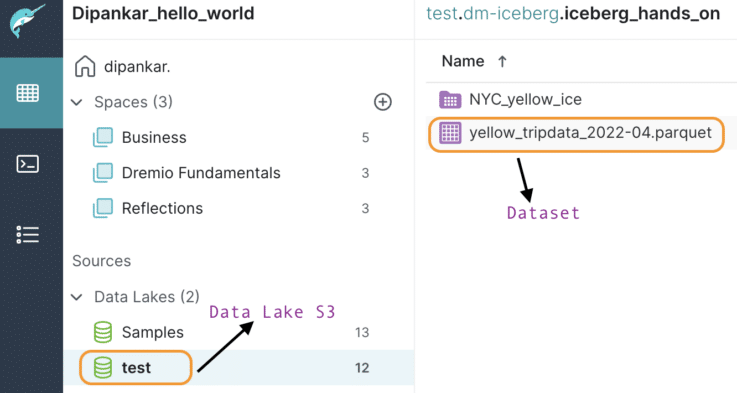 A Hands-On Look at the Structure of an Apache Iceberg Table | Blog Post