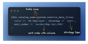 Apache Iceberg Z-Ordering: Performance Boost