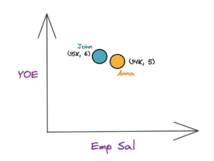 How Z-Ordering in Apache Iceberg Helps Improve Performance | Dremio