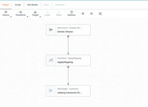Streaming Data into Apache Iceberg Tables Using AWS Kinesis and AWS Glue | Dremio