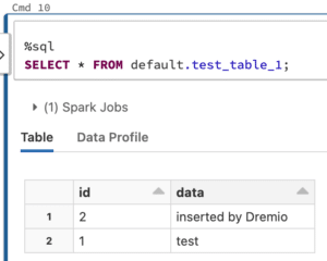 Getting Started with Apache Iceberg in Databricks | Dremio