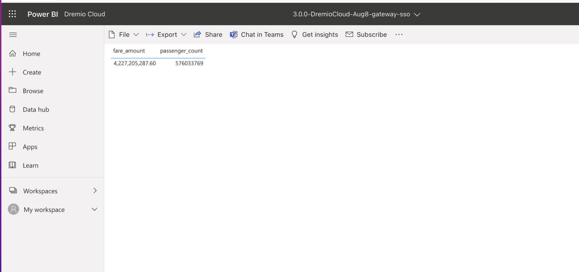 Announcing SSO for Dremio Cloud and Power BI | Dremio