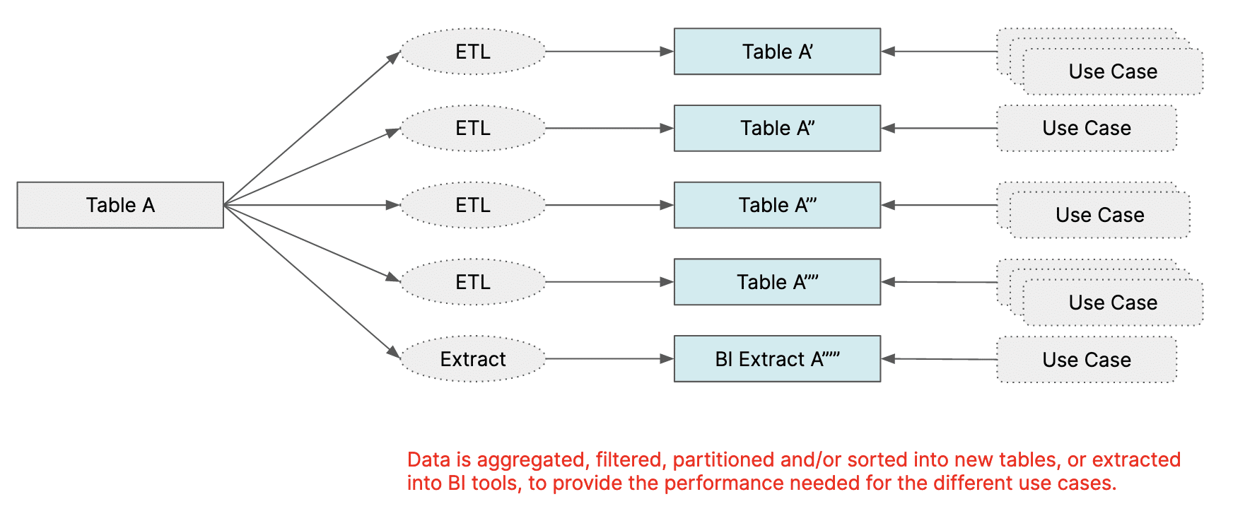 Bringing The Semantic Layer To Life Dremio