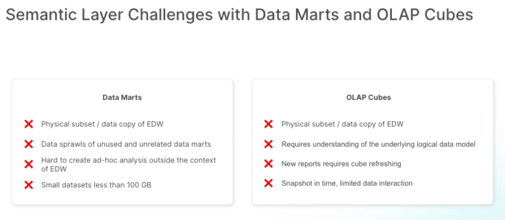 What is a Semantic Layer? | Dremio