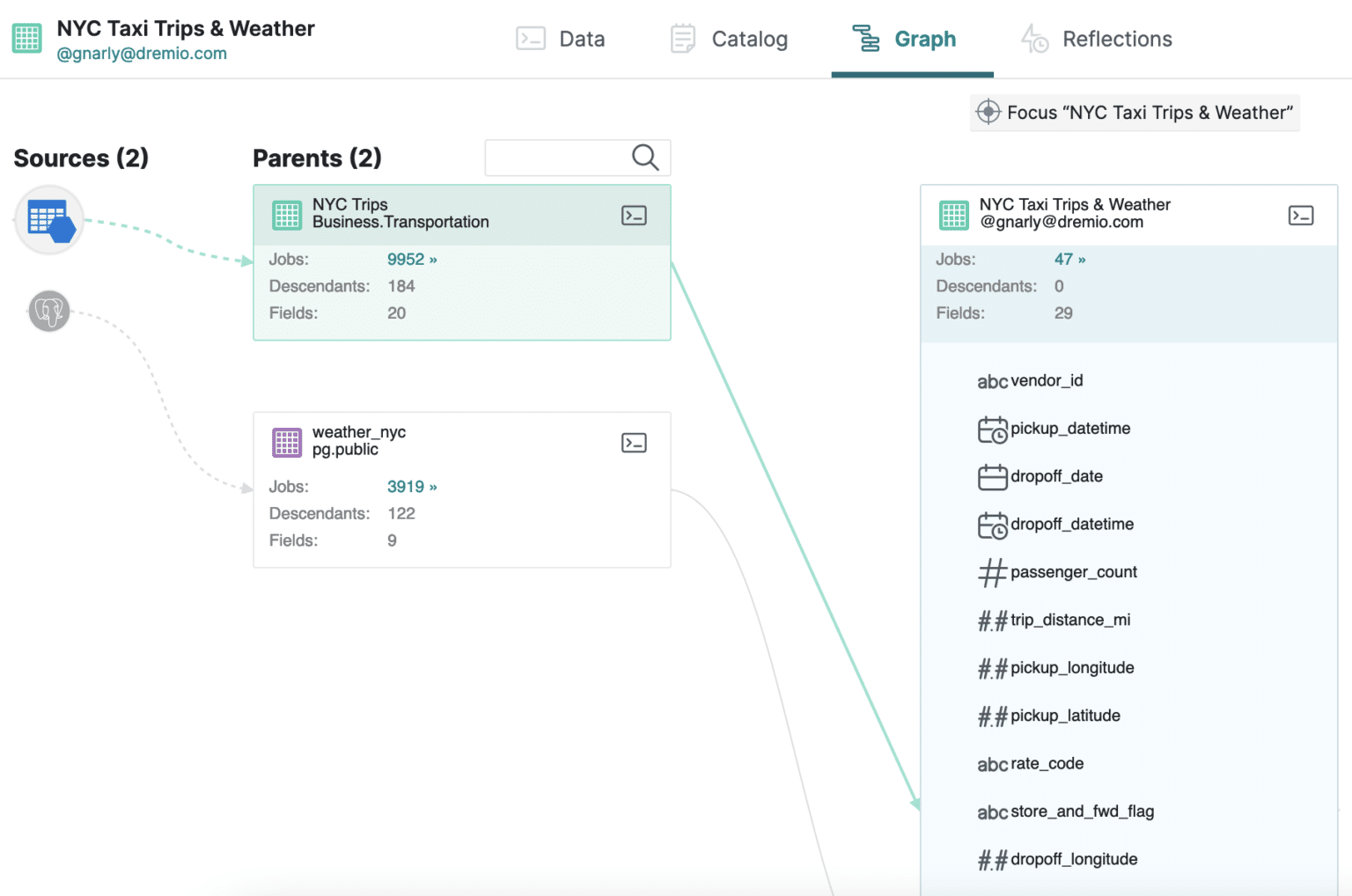 Bringing the Semantic Layer to Life | Dremio