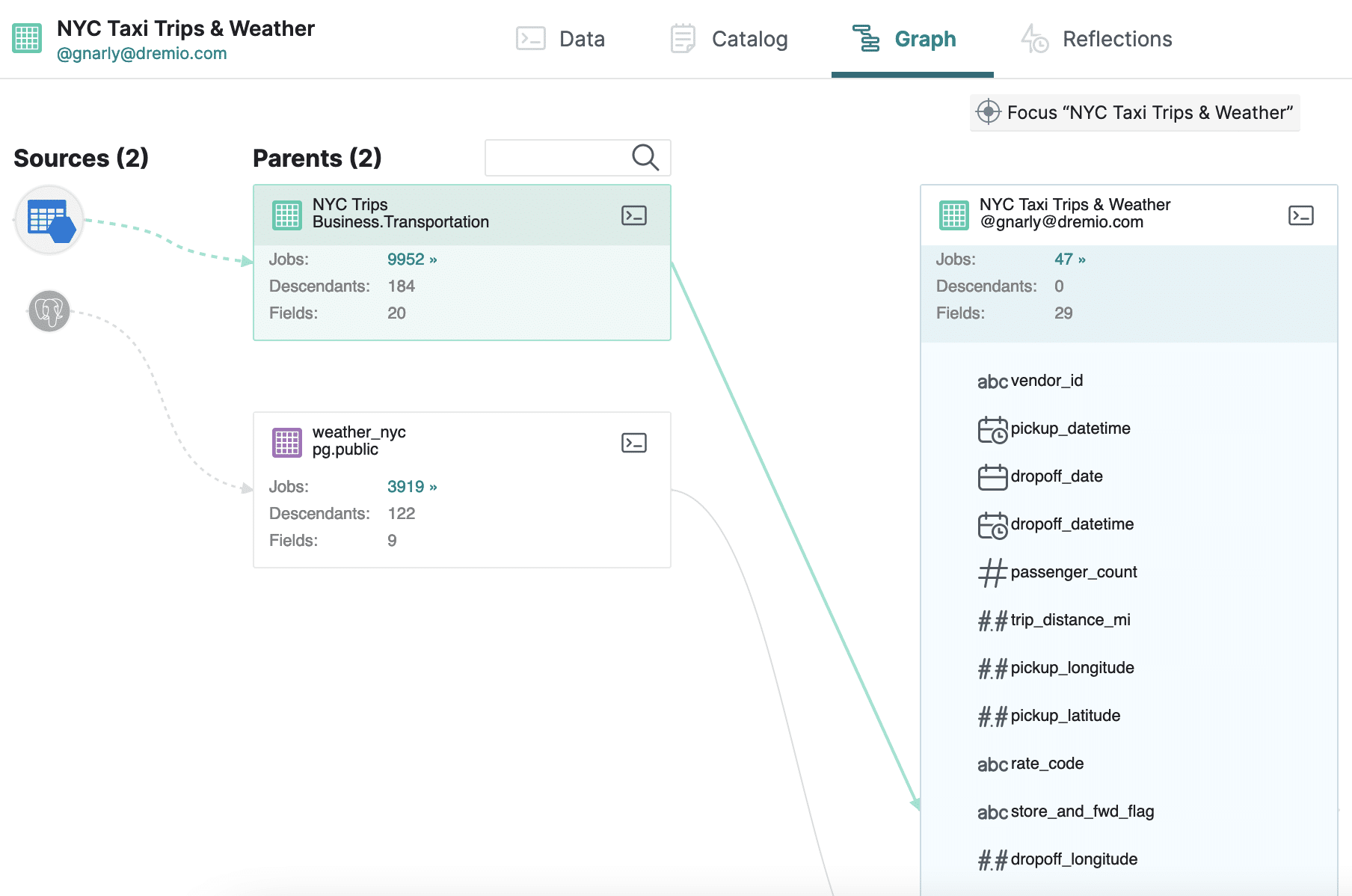 Bringing the Semantic Layer to Life | Dremio
