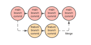 Getting Started with Project Nessie, Apache Iceberg, and Apache Spark ...