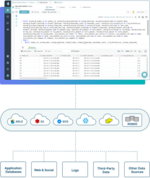 Why Dremio | Benefits of Working with Us | Dremio