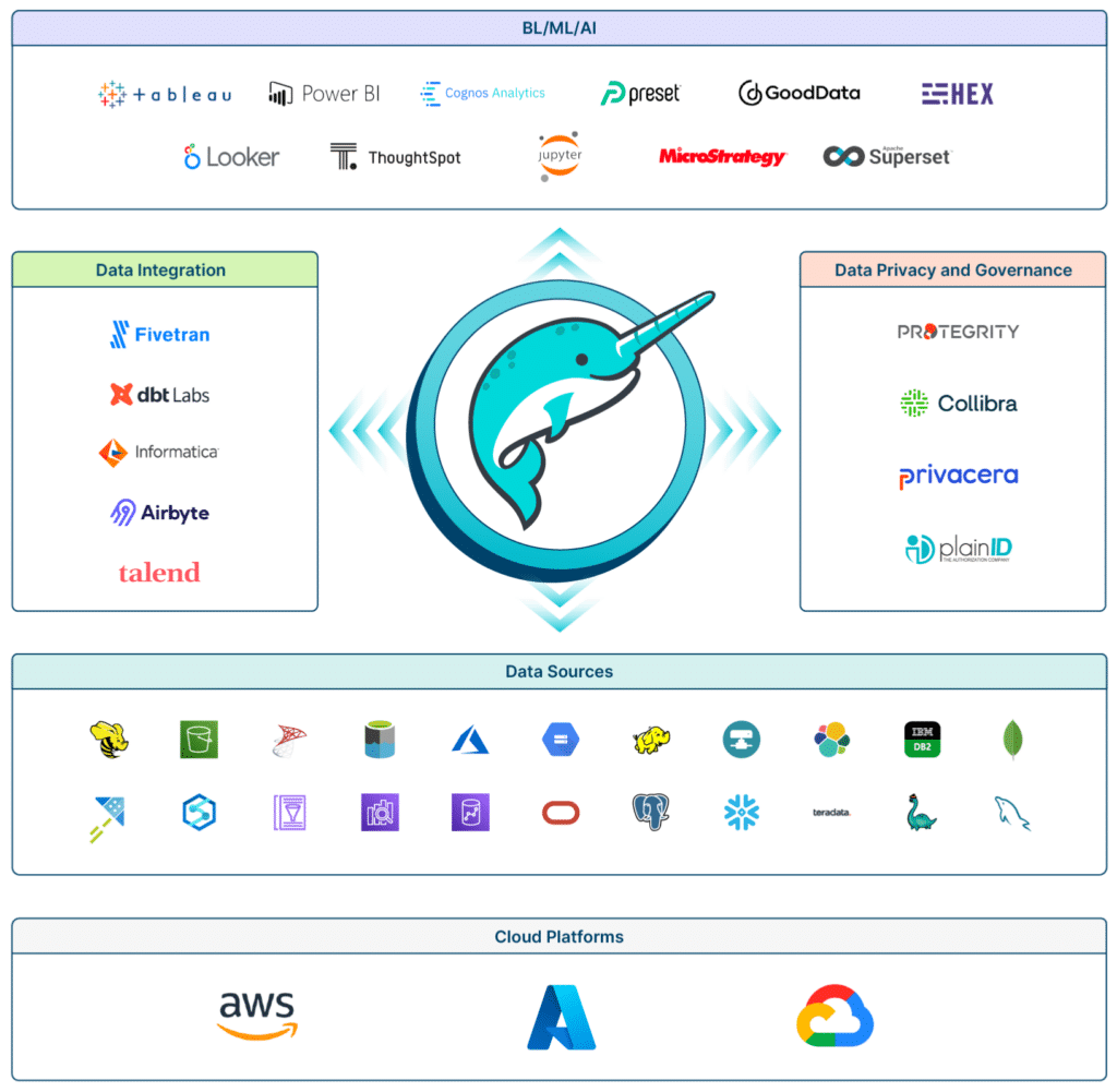 Dremio | The Easy and Open Data Lakehouse Platform Dremio | The Easy and Open Data Lakehouse Platform