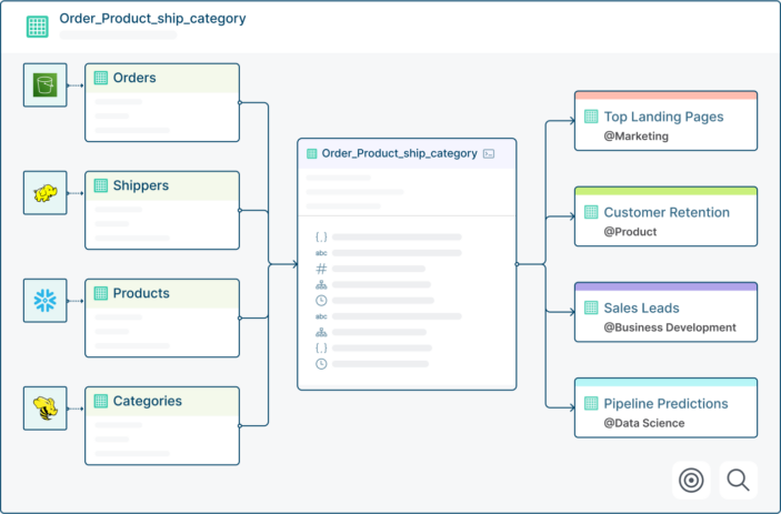 Hadoop Migration Dremio