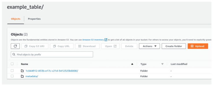 3 Ways to Convert a Delta Lake Table Into an Apache Iceberg Table | Dremio