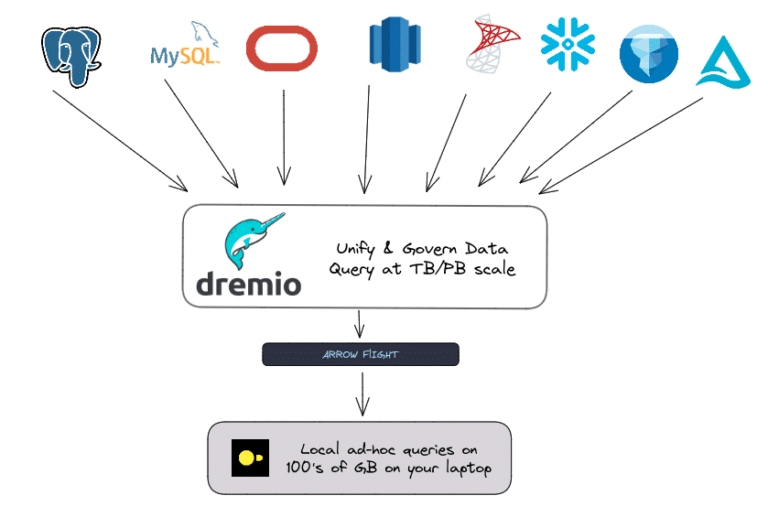 Using DuckDB with Your Dremio Data Lakehouse | Dremio