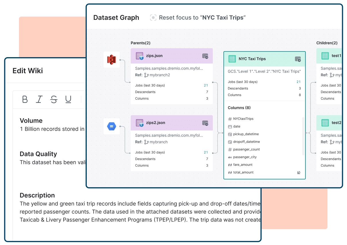 Simplify Your Data Mesh Journey with Dremio’s Data Lakehouse