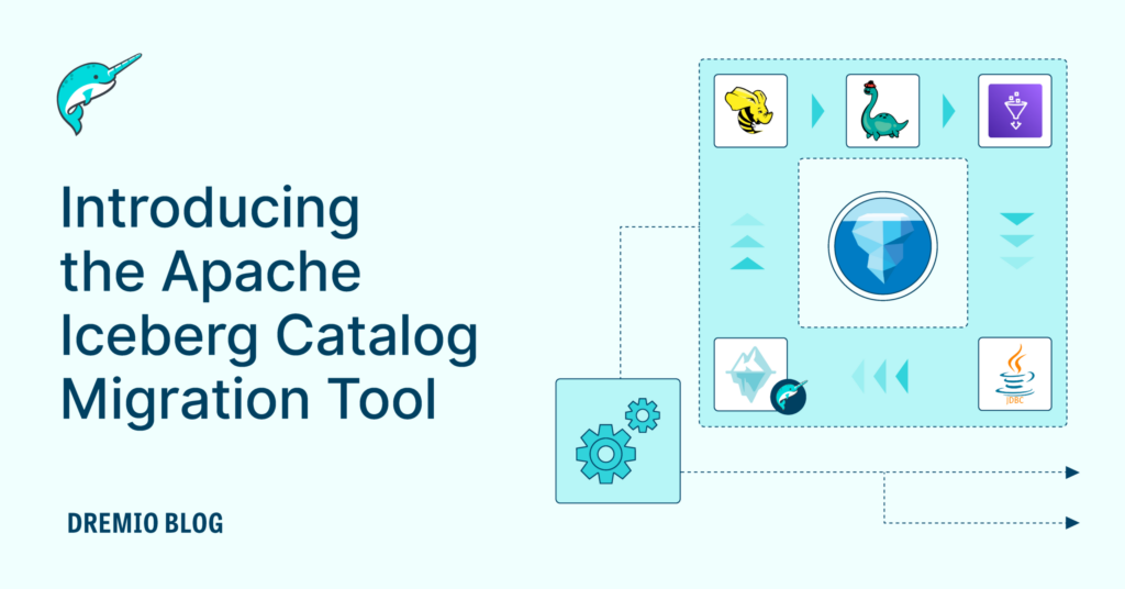 Apache Iceberg Catalog Migration Tool | Dremio